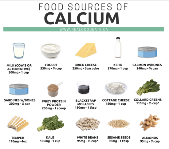 25 Best Food Sources of Calcium