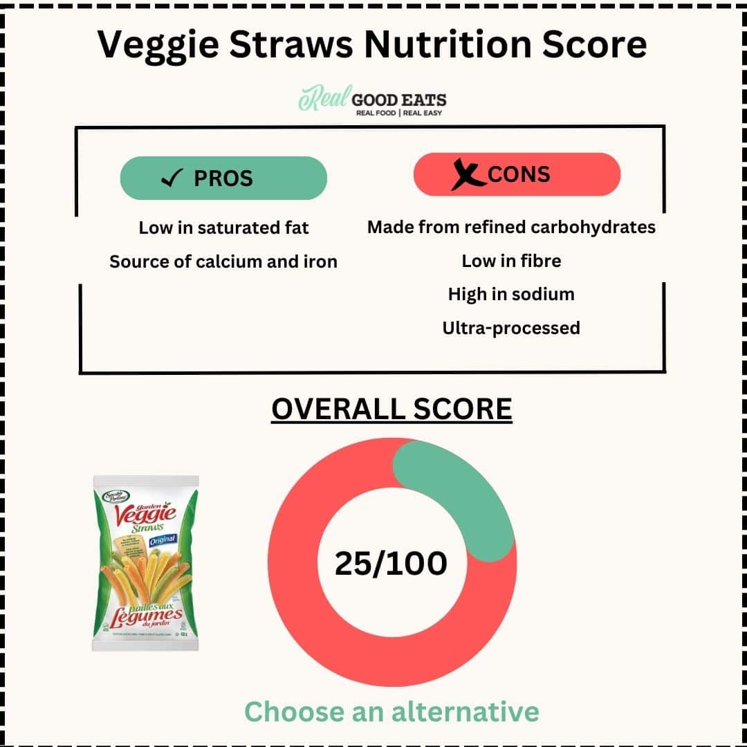 Veggie Straws Dietitian Review