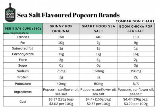 Is Skinny Pop Healthy? Dietitian Review