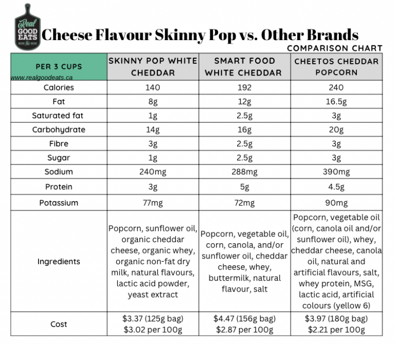 Is Skinny Pop Healthy? Dietitian Review