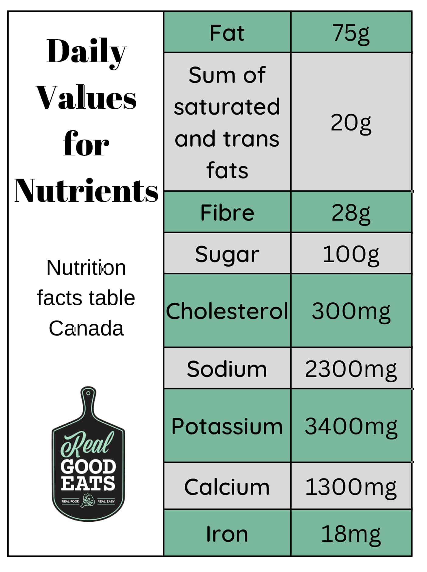 How to Read Nutrition Labels in Canada