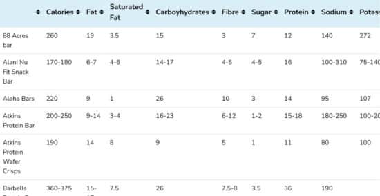 Protein Bar Nutrition Comparison Chart Protein Bar Nutrition Comparison Chart