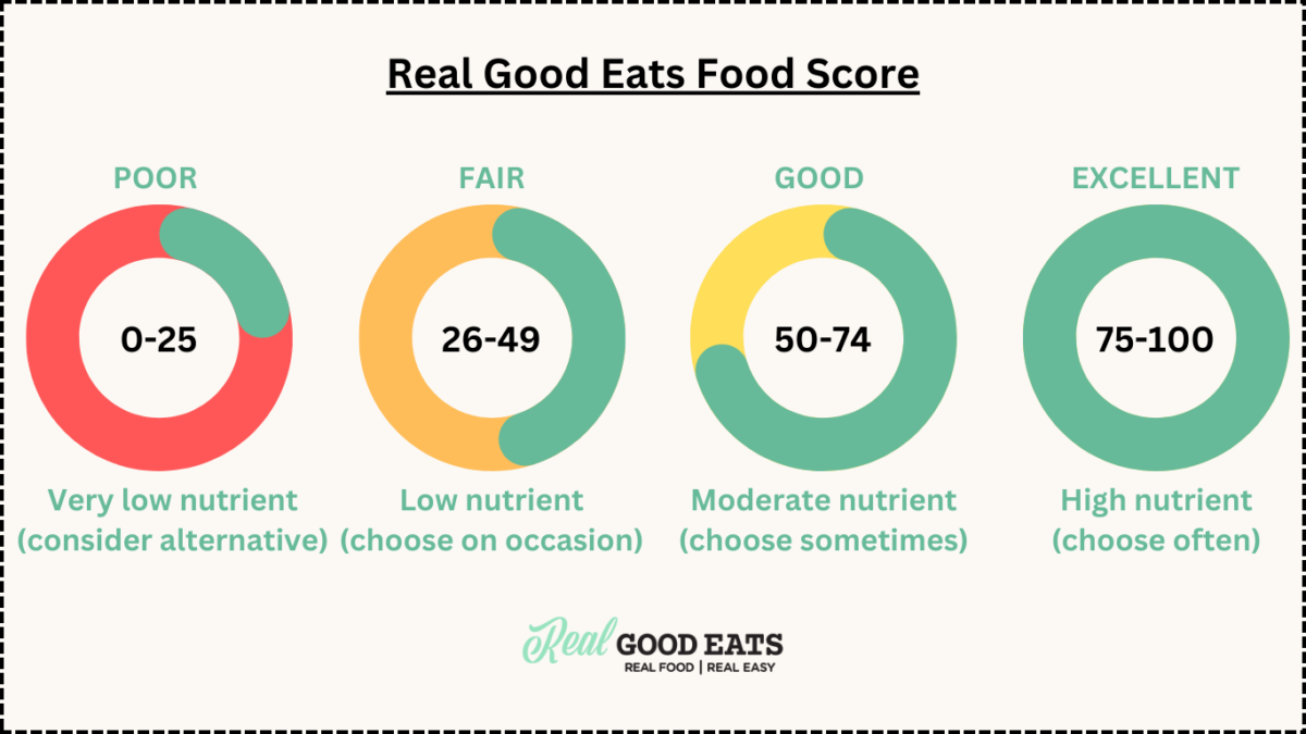Food Nutrition Score by Real Good Eats
