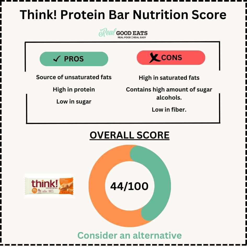 Think! Protein Bar Dietitian Review: Pros and Cons