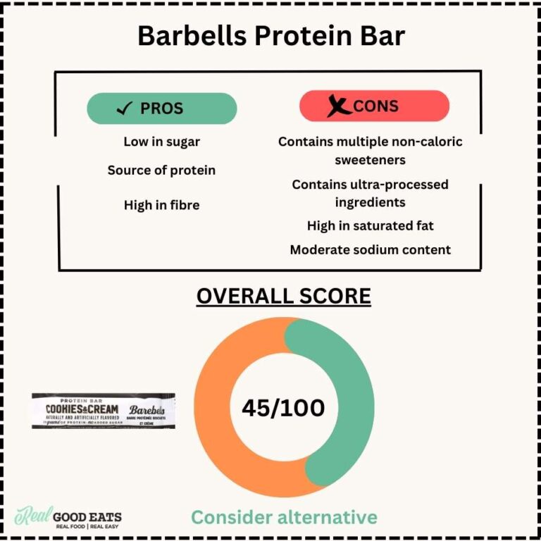 Are Barbells Protein Bars Healthy? Dietitian Review