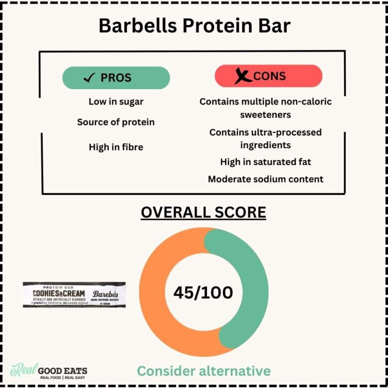 Are Barbells Protein Bars Healthy? Dietitian Review