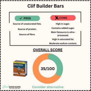 Are Clif Builder Bars Healthy?