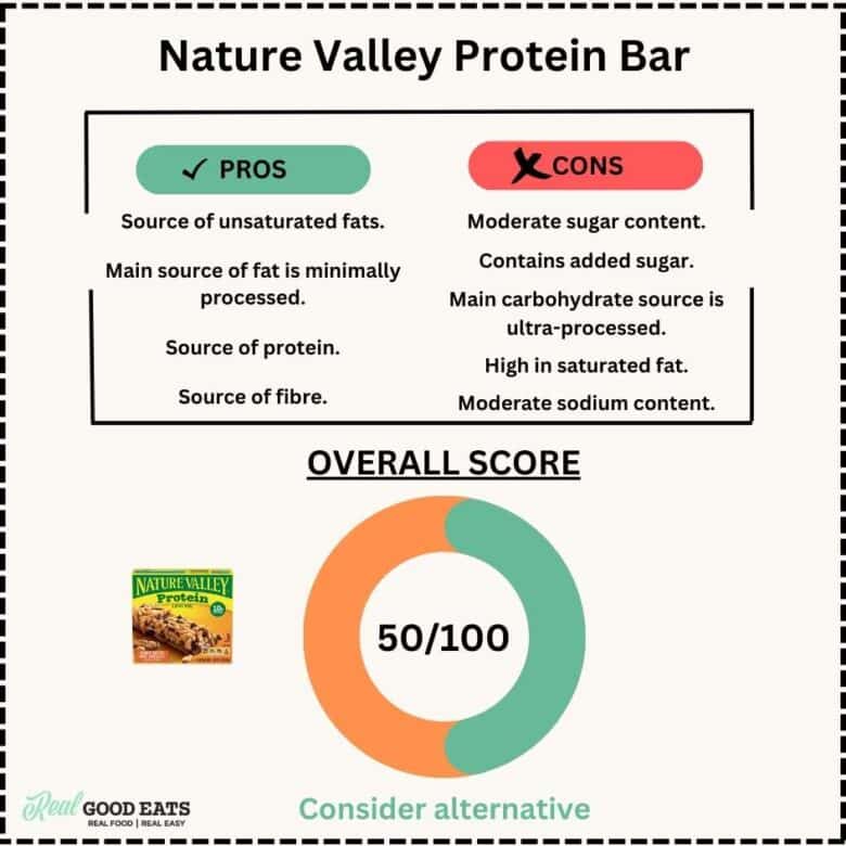 Nature Valley Protein Bar: Dietitian Review