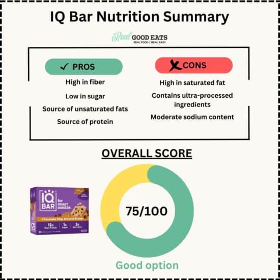 IQ Bar Dietitian Review