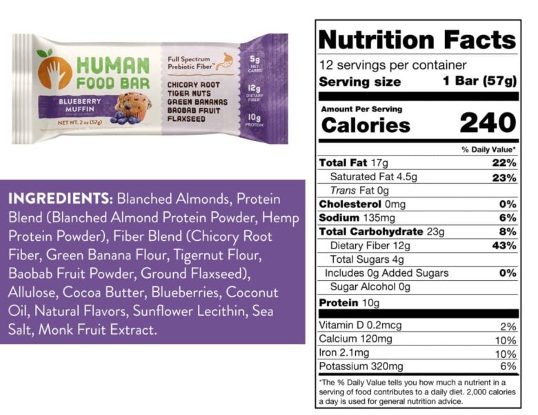 Are Human Food Bars Healthy?